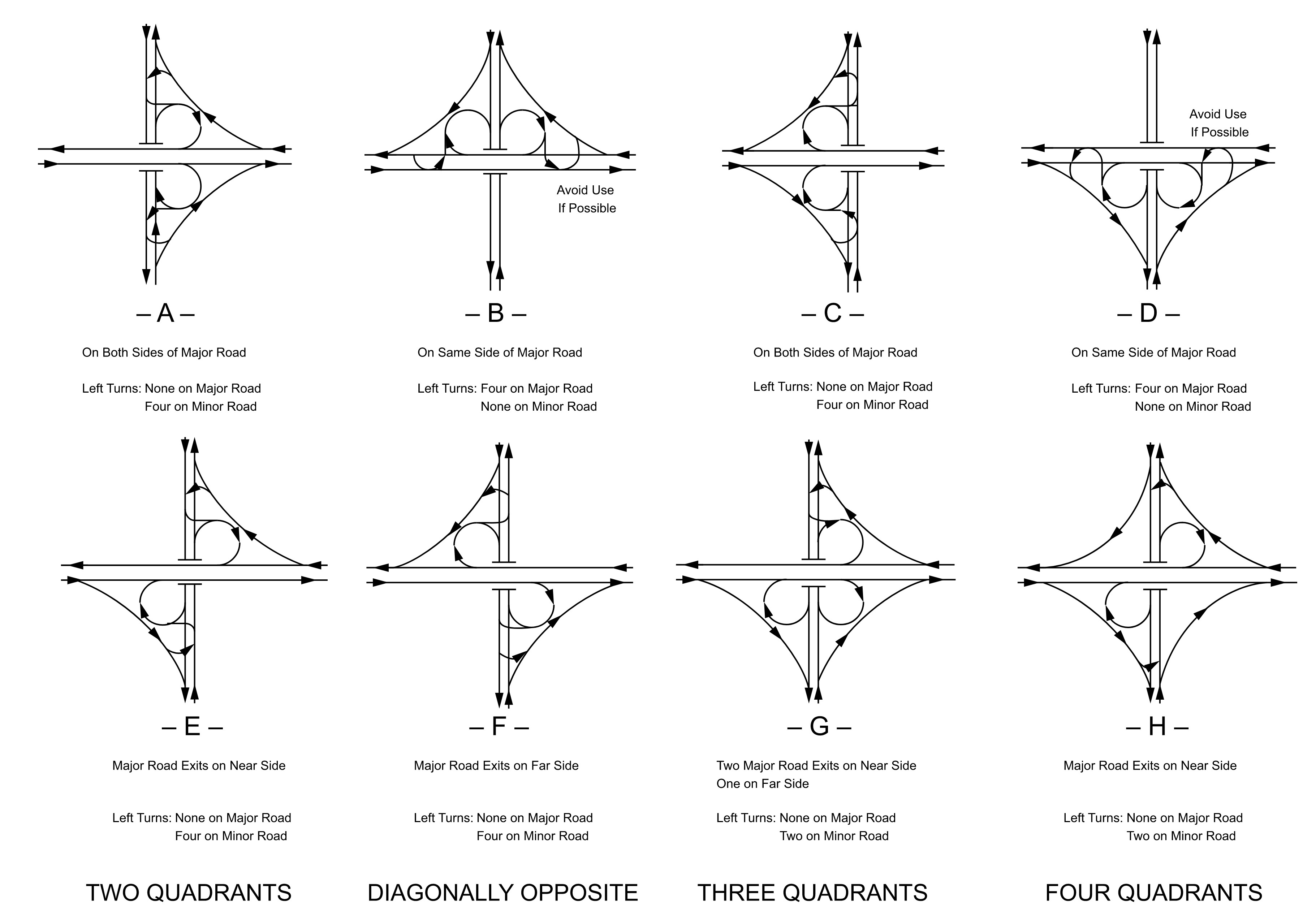PDDG Chapter 7 - Interchanges | Mass.gov